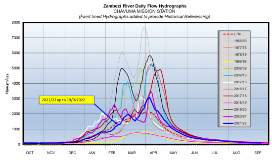 Chavuma | Zambezi River Authority